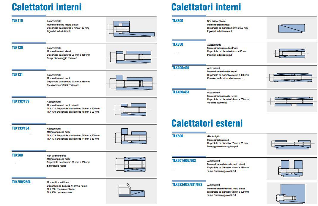calettatori | componenti | Venetabearings.it