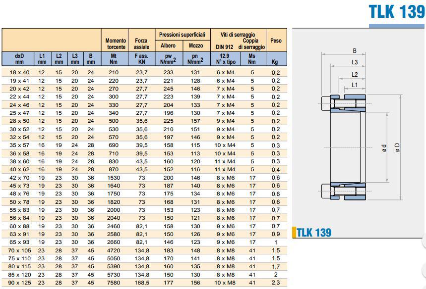 calettatori | componenti | Venetabearings.it