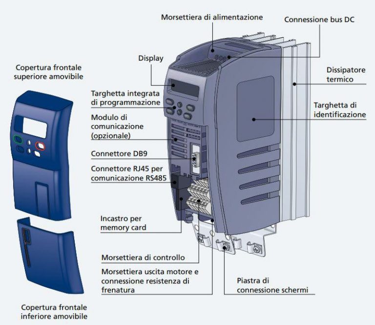 Inverter Bonfiglioli serie Agile - Veneta Bearings