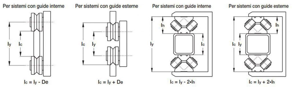 guide a rotelle | movimenti lineari | Venetabearings.it