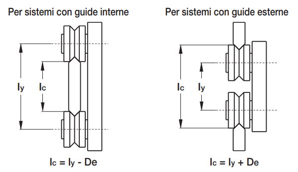 guide a rotelle | movimenti lineari | Venetabearings.it