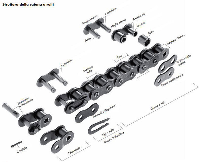 Catene industriali per trasmissioni | Venetabearings.it