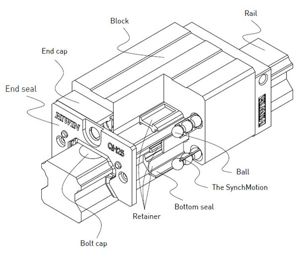 Guide lineari HIWIN silenziose SYNCHMOTION™ - Veneta Bearings
